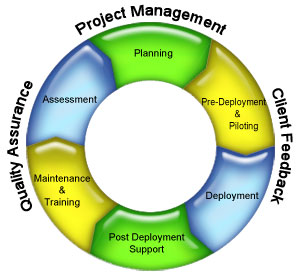 Information Infrastructure | Solutions | Andalan Nusantara Teknologi